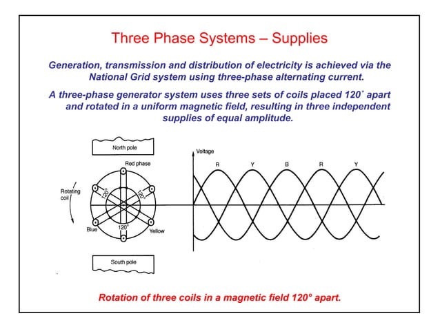 Elect principles 2 three phase systems | PPT