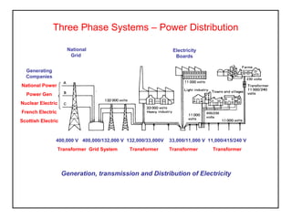 Elect principles 2 three phase systems | PPT