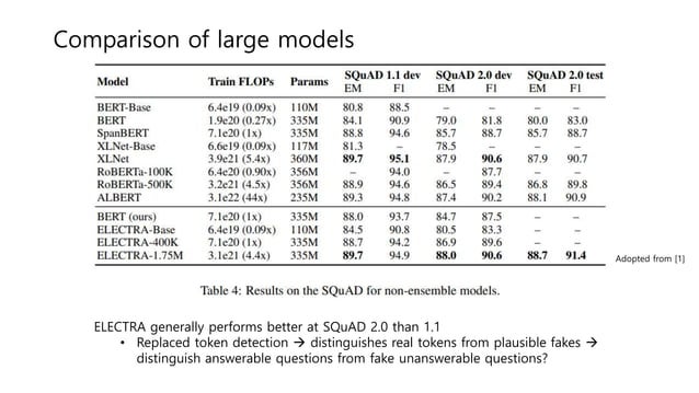 Electra | PPTX | Computer Software and Applications | Computing