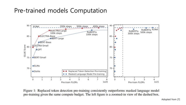 Electra | PPTX | Computer Software and Applications | Computing