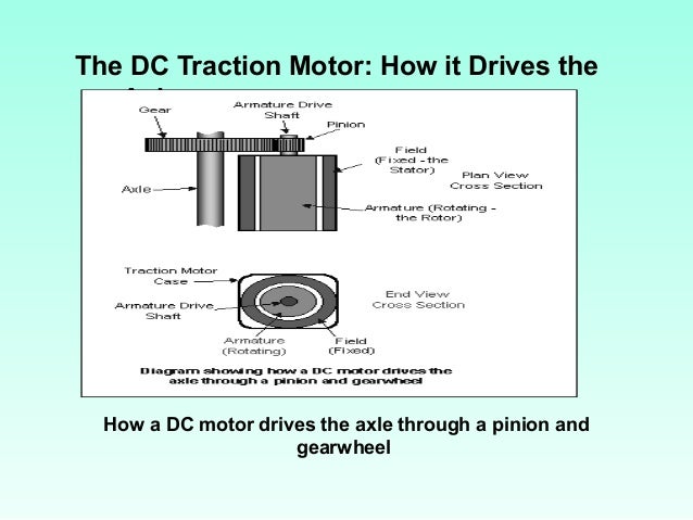 Train Traction Motor Diagram