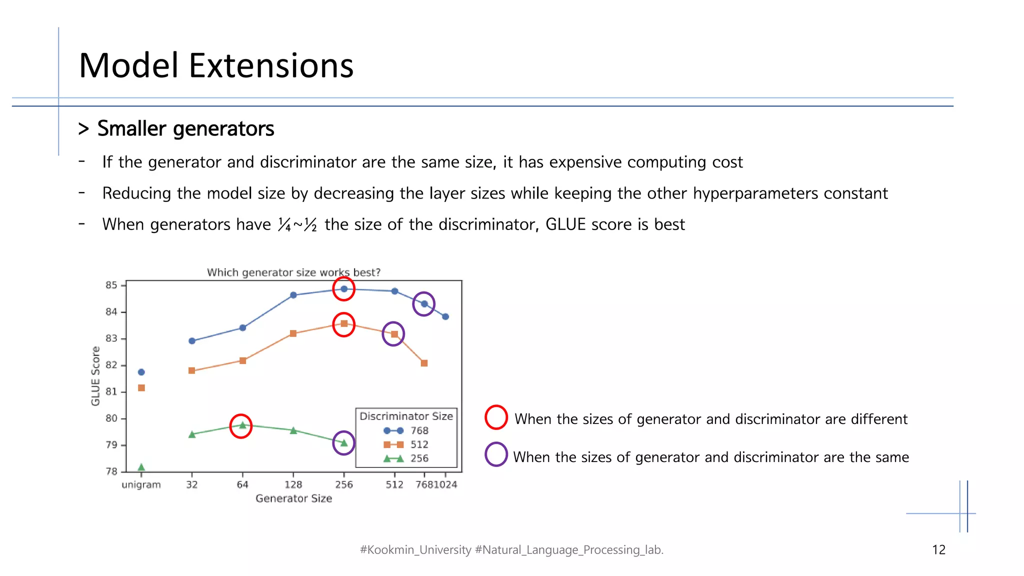 Electrapretraining Text Encoders As Discriminators Rather Than Generators Ppt