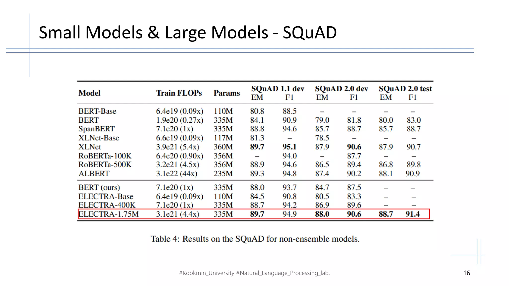 Electrapretraining Text Encoders As Discriminators Rather Than Generators Ppt