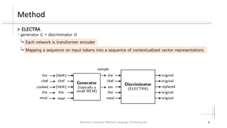 ELECTRA_Pretraining Text Encoders as Discriminators rather than ...