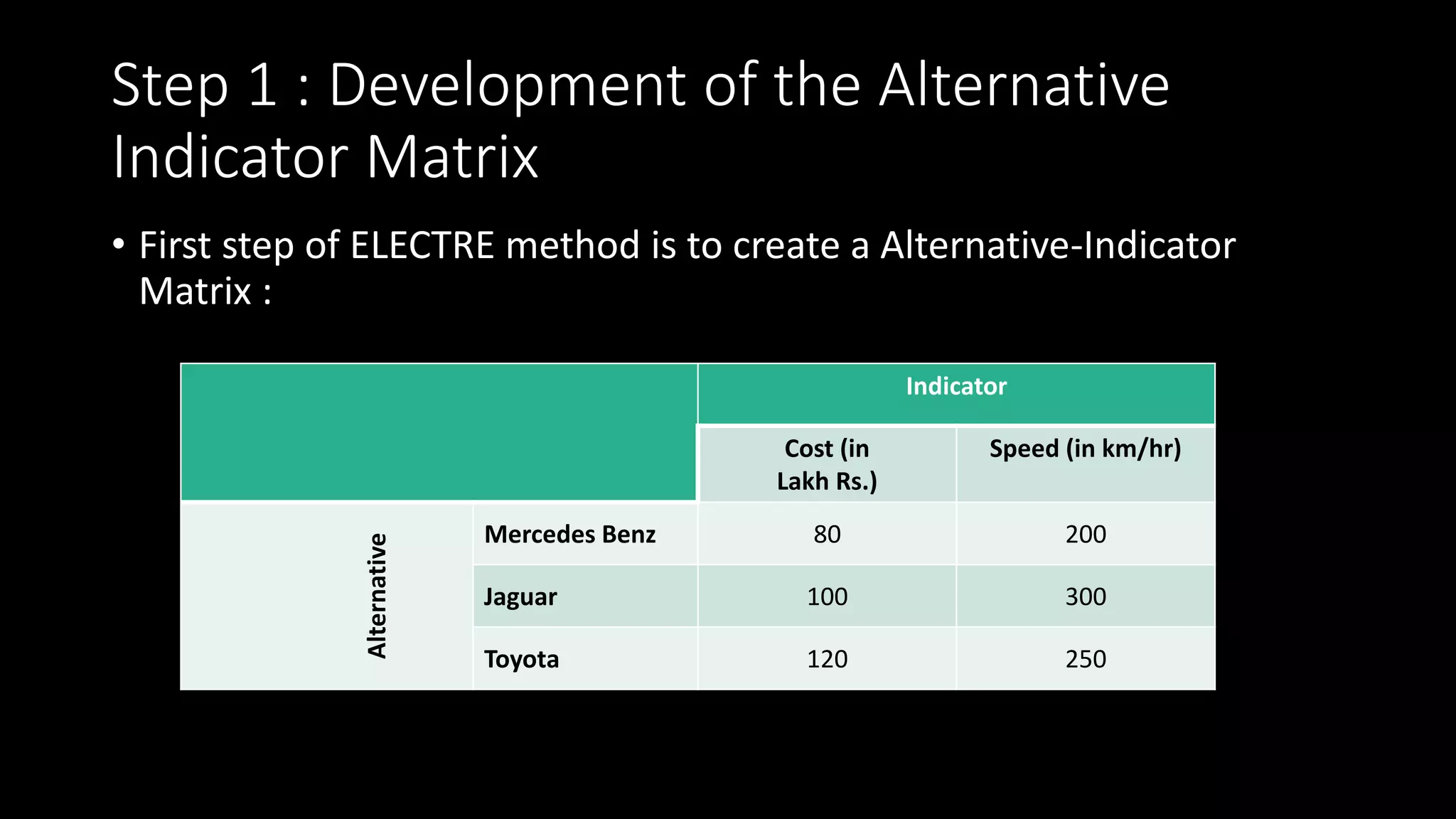 Electre Decision Making Method Pptx