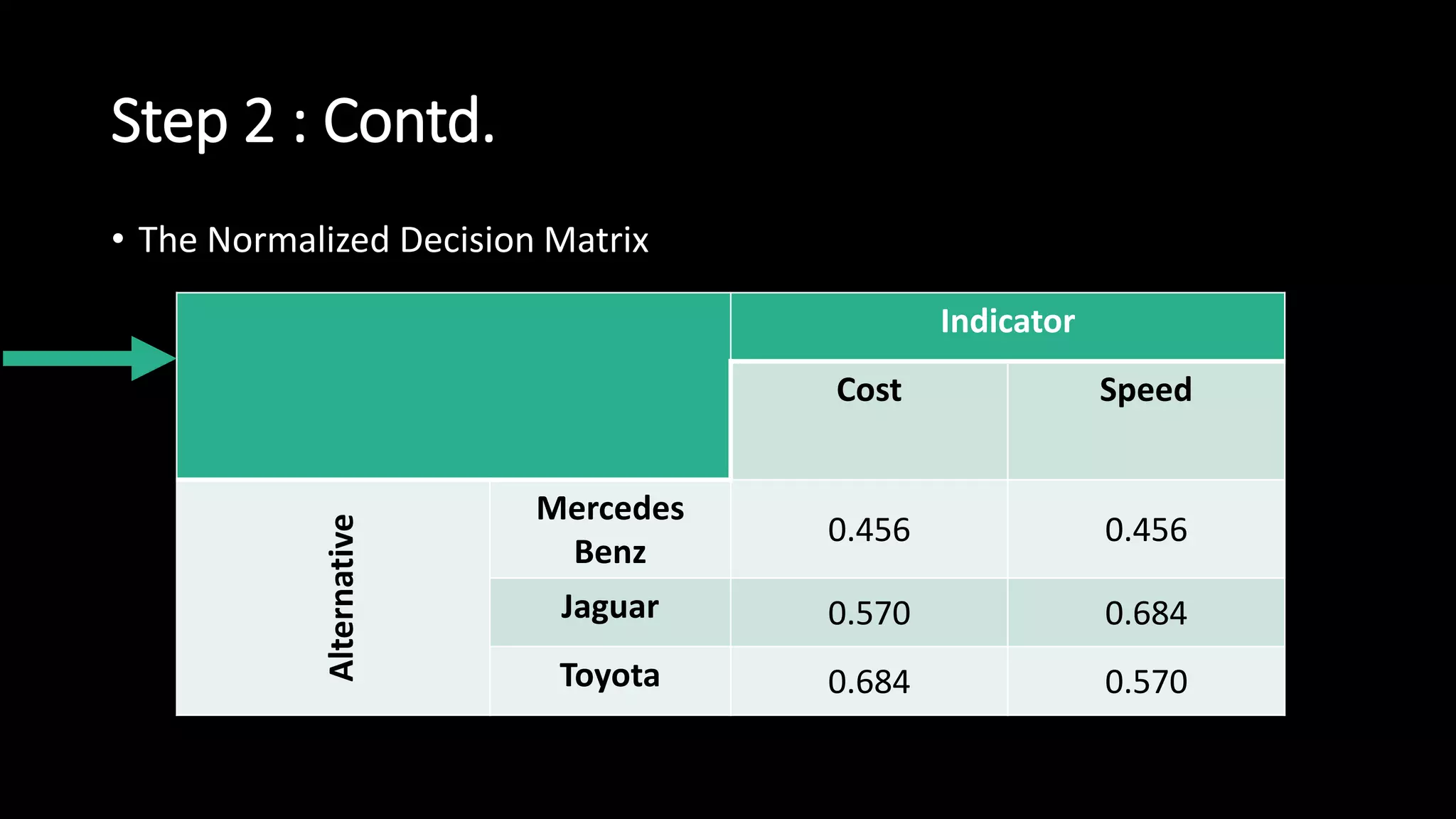 Electre Decision Making Method Pptx