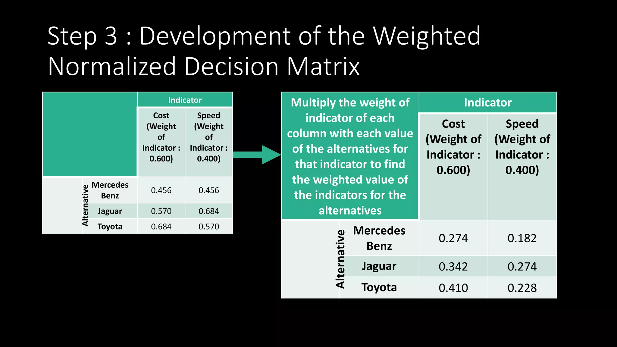 Electre Decision Making Method Pptx