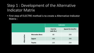 ELECTRE Decision Making Method | PPTX