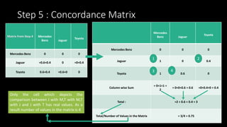 ELECTRE Decision Making Method | PPTX