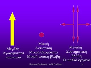 ΕΓΚΑΥΜΑΤΑ: ΗΛΕΚΤΡΙΚΑ ΕΓΚΑΥΜΑΤΑ | PPTX