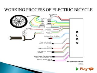 Electric-Bicycle-PPT.pptx