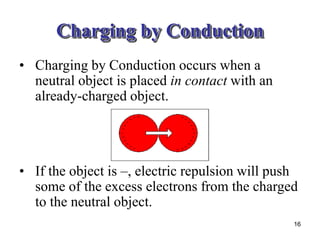 electric-charge-122300099984043641-8.ppt