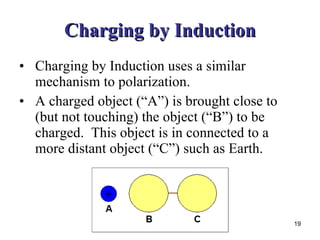 Electric Charge | PPT