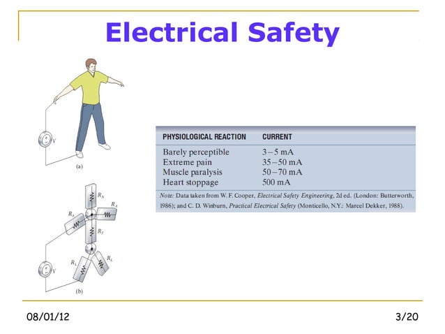 Electric circuits-chapter-1 Basic Concept | PPT