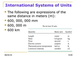 Electric circuits-chapter-1 Basic Concept | PPT