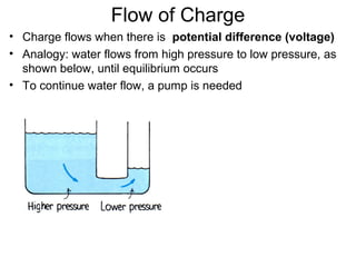 Electric current | PPT