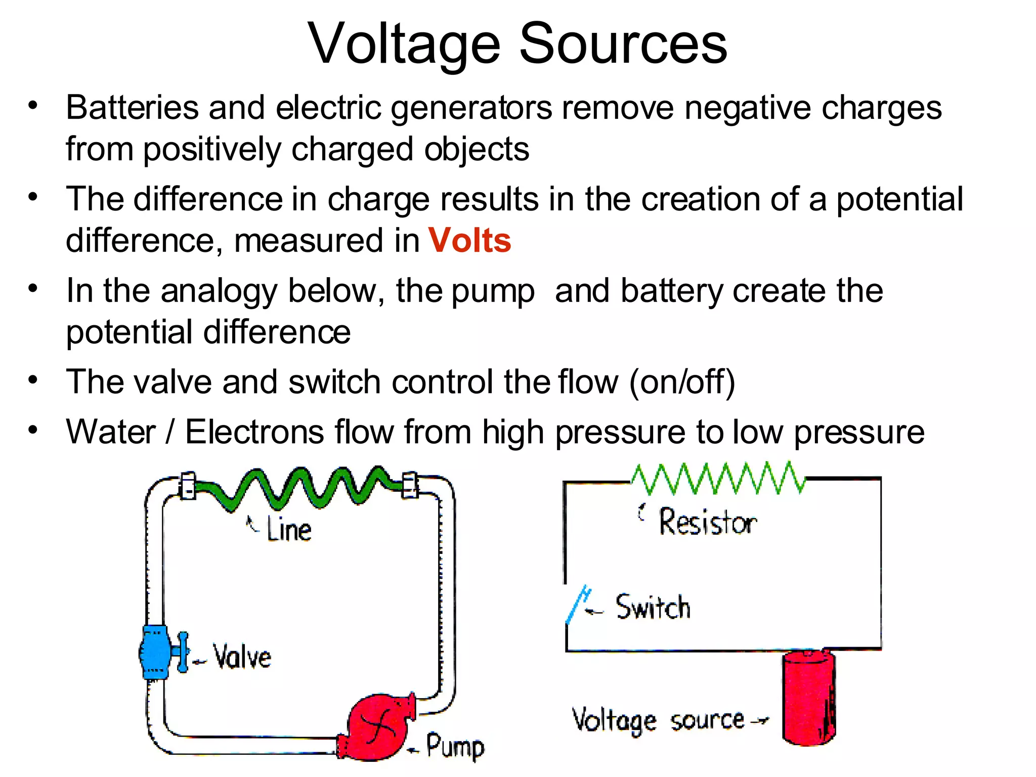 Electric Current | PPT