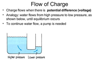 Electric Current | PPT