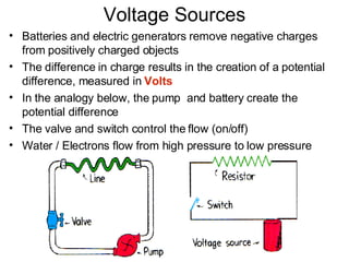 Electric Current | PPT
