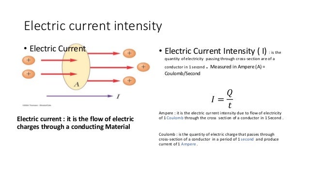 Electric current-intensity