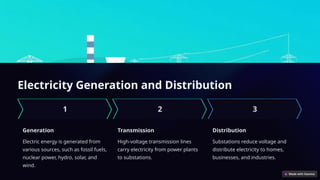 Electric-Energy-A-Comprehensive-Overview.pptx