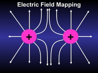Electric Fields | PPT