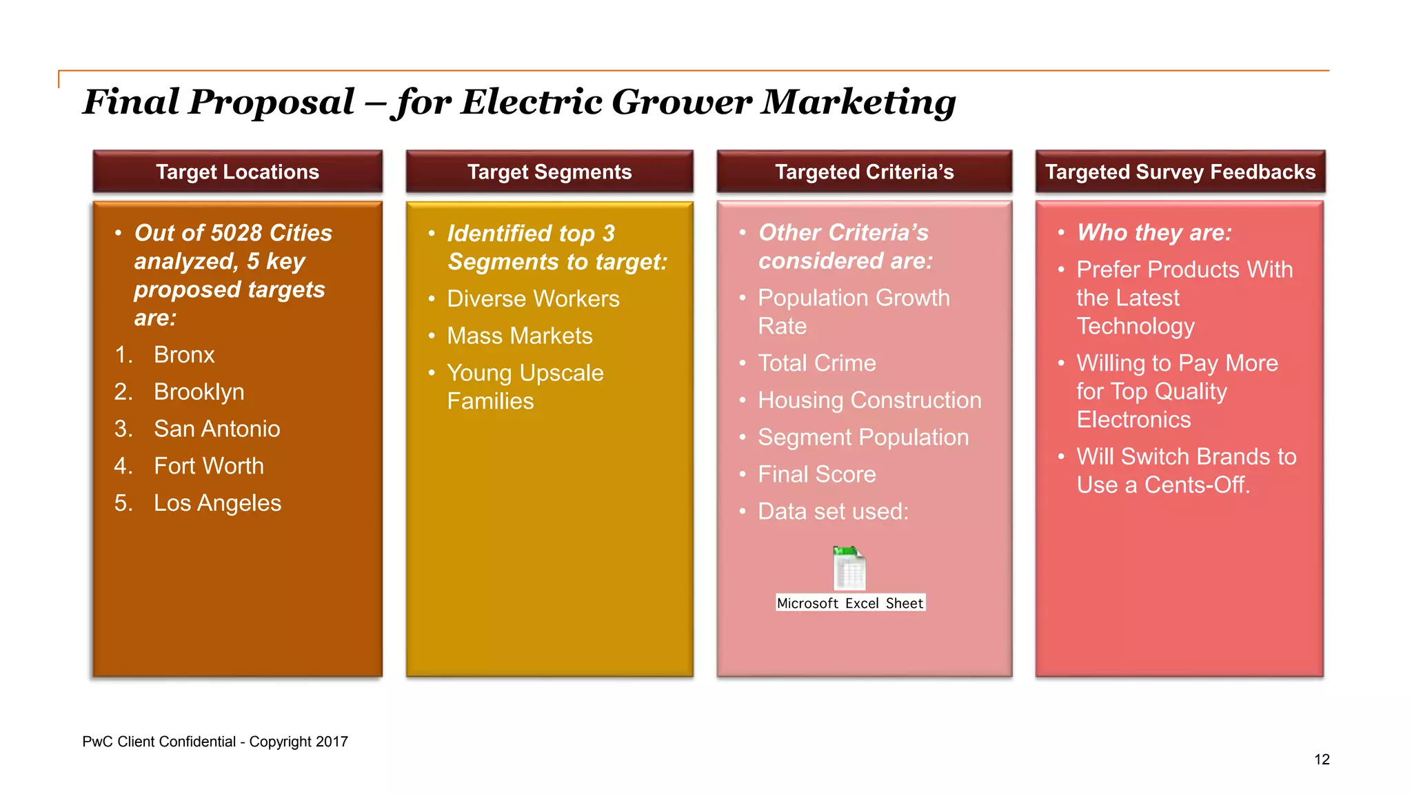 Electric growers coursera-capstone-project-report-vikram_v2 | PPT