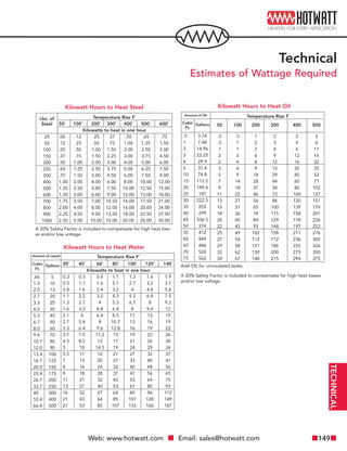 Electric Heating Element Technical Reference Guide | PDF