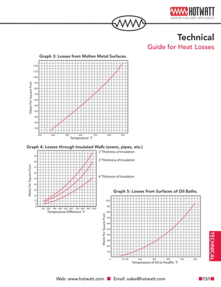 Electric Heating Element Technical Reference Guide | PDF