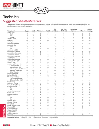 Electric Heating Element Technical Reference Guide | PDF