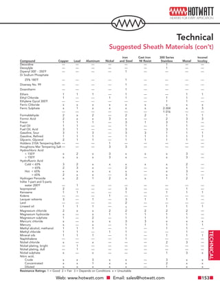 Electric Heating Element Technical Reference Guide | PDF