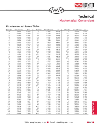 Electric Heating Element Technical Reference Guide | PDF