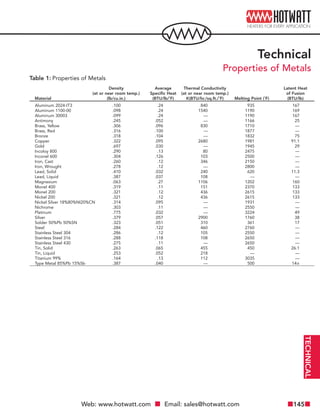 Electric Heating Element Technical Reference Guide | PDF