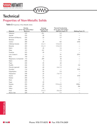 Electric Heating Element Technical Reference Guide | PDF