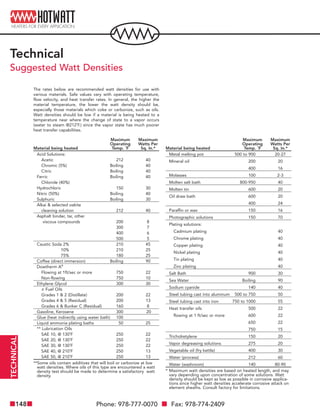 Electric Heating Element Technical Reference Guide | PDF