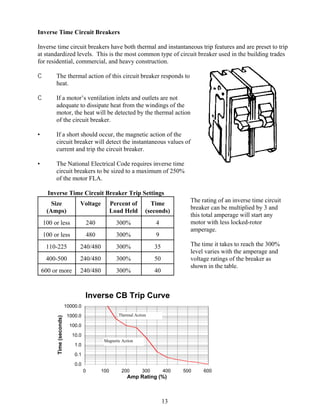 Electric motor-controls-tutorial | PDF