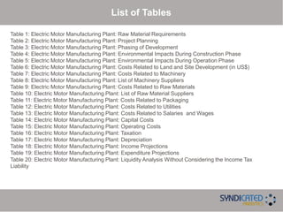 Electric Motor Manufacturing Plant Project Report PPT 2021-2026 | PPTX