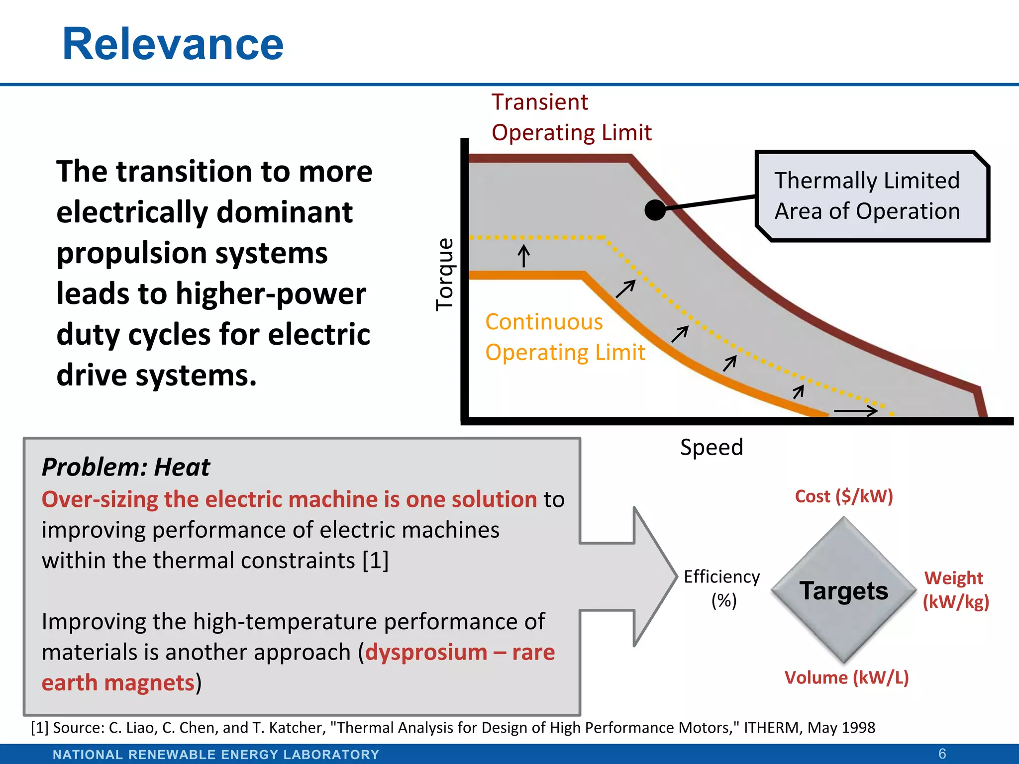 electric-motor-thermal-management-0.pdf