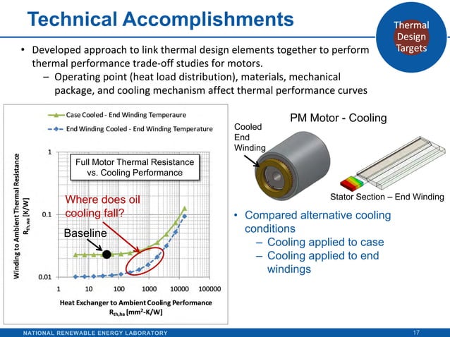 electric-motor-thermal-management-0.pdf