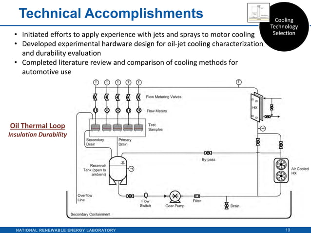 electric-motor-thermal-management-0.pdf
