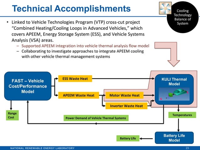 electric-motor-thermal-management-0.pdf