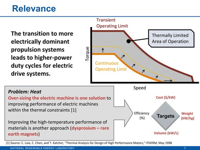 electric-motor-thermal-management-0.pdf