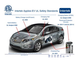 evse certification | PDF