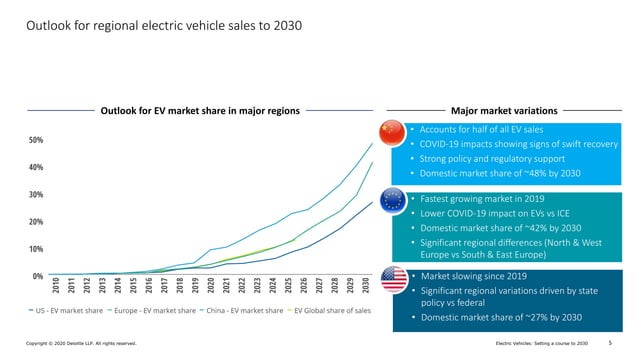Electric-vehicles-setting-a-course-for-2030.pdf