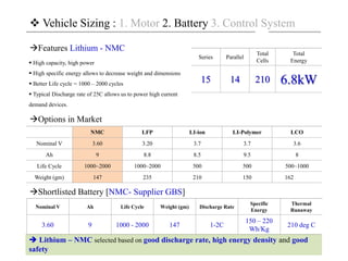 Electric 2 wheeler_Development | PPTX