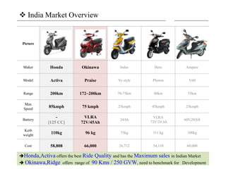 Electric 2 wheeler_Development | PPT