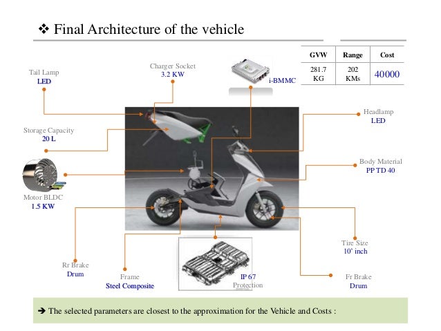 Electric 2 wheeler_Development