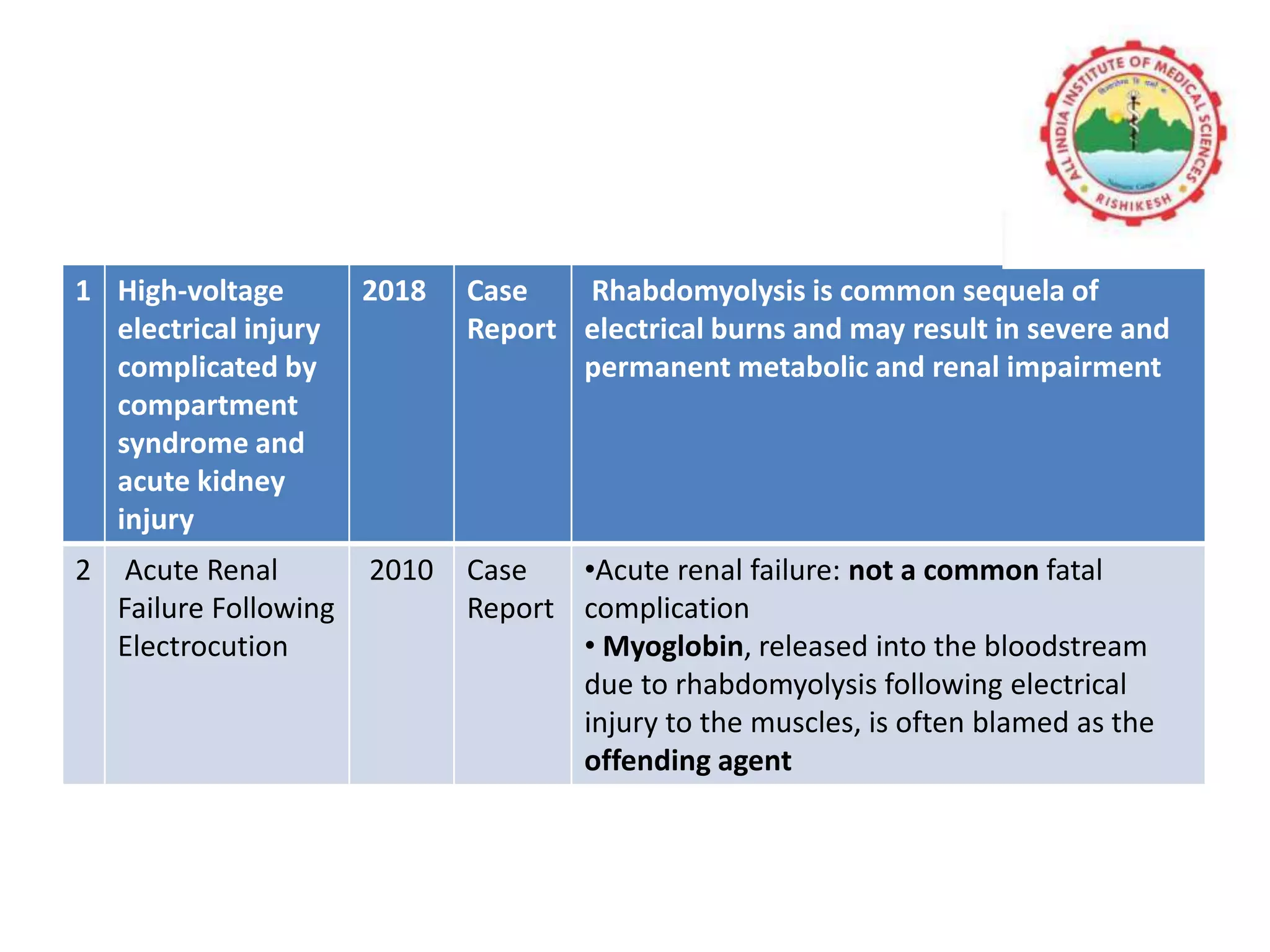Electrocution | PPTX