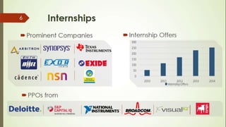 EEE core presentation | PPTX