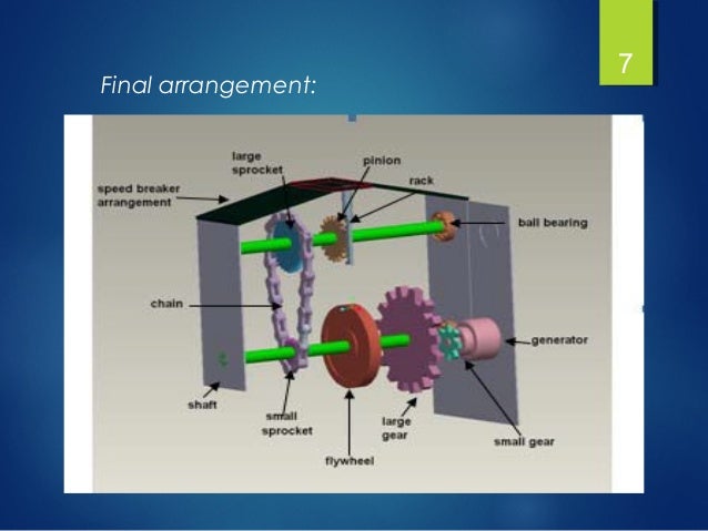 Power Generation Through Speed Breaker power-generation-through-speed-breaker